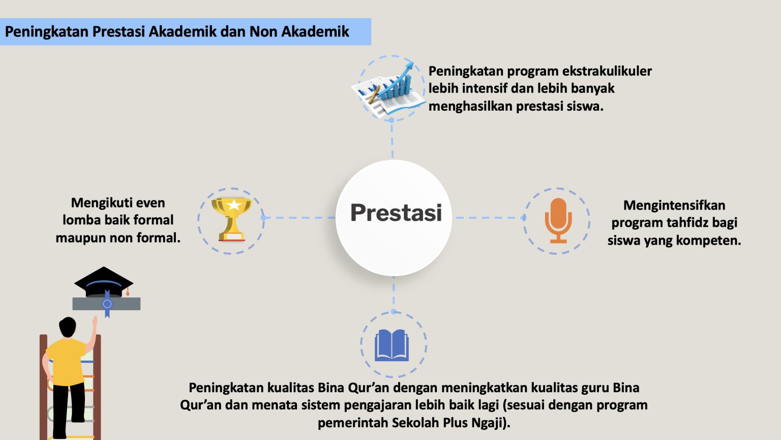 Prestasi Akademik dan Non Akademik – SD Islam Almaarif 02 Singosari